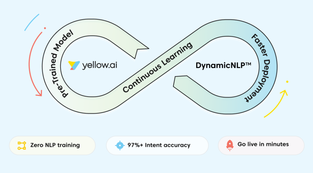 Newsroom - Yellow.ai Newsroom - Yellow.ai