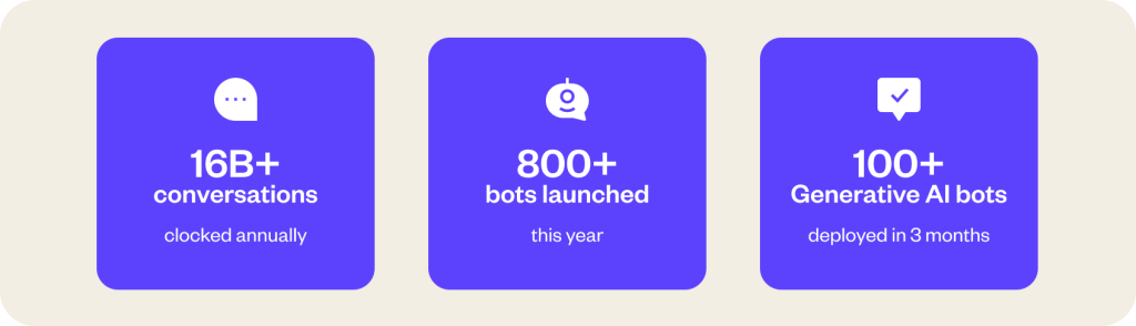 Trailblazing 2023: Yellow.ai’s Strategic Wins & Learnings - Yellow.ai