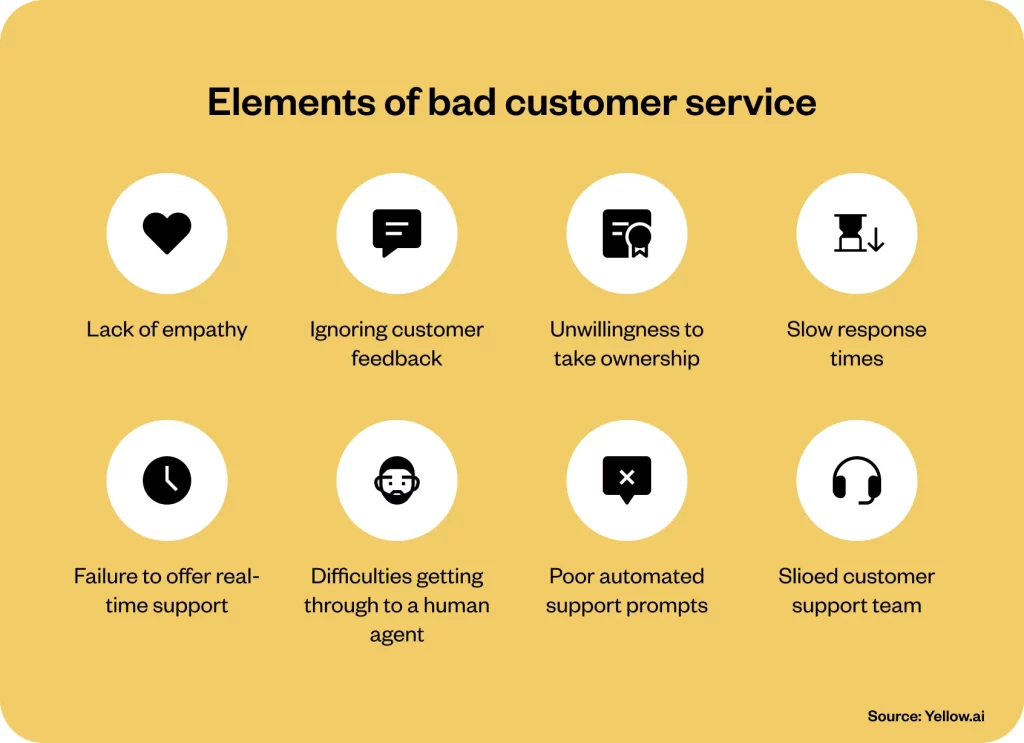 8 Bad Customer Service Examples (How to fix them) - Yellow.ai