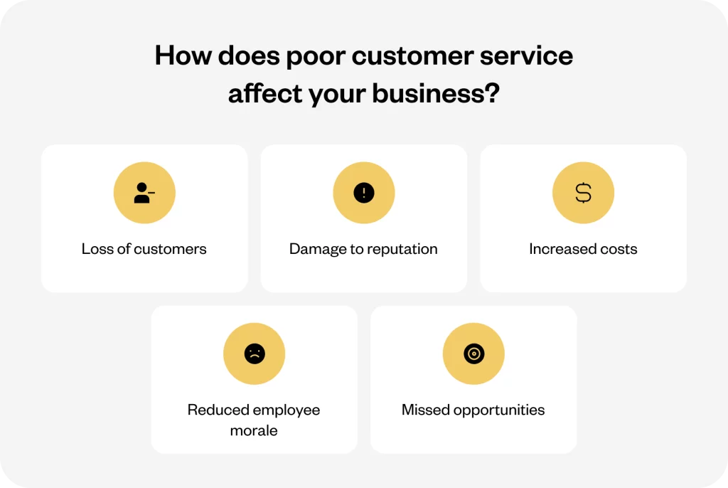 8 Bad Customer Service Examples (How to fix them) - Yellow.ai