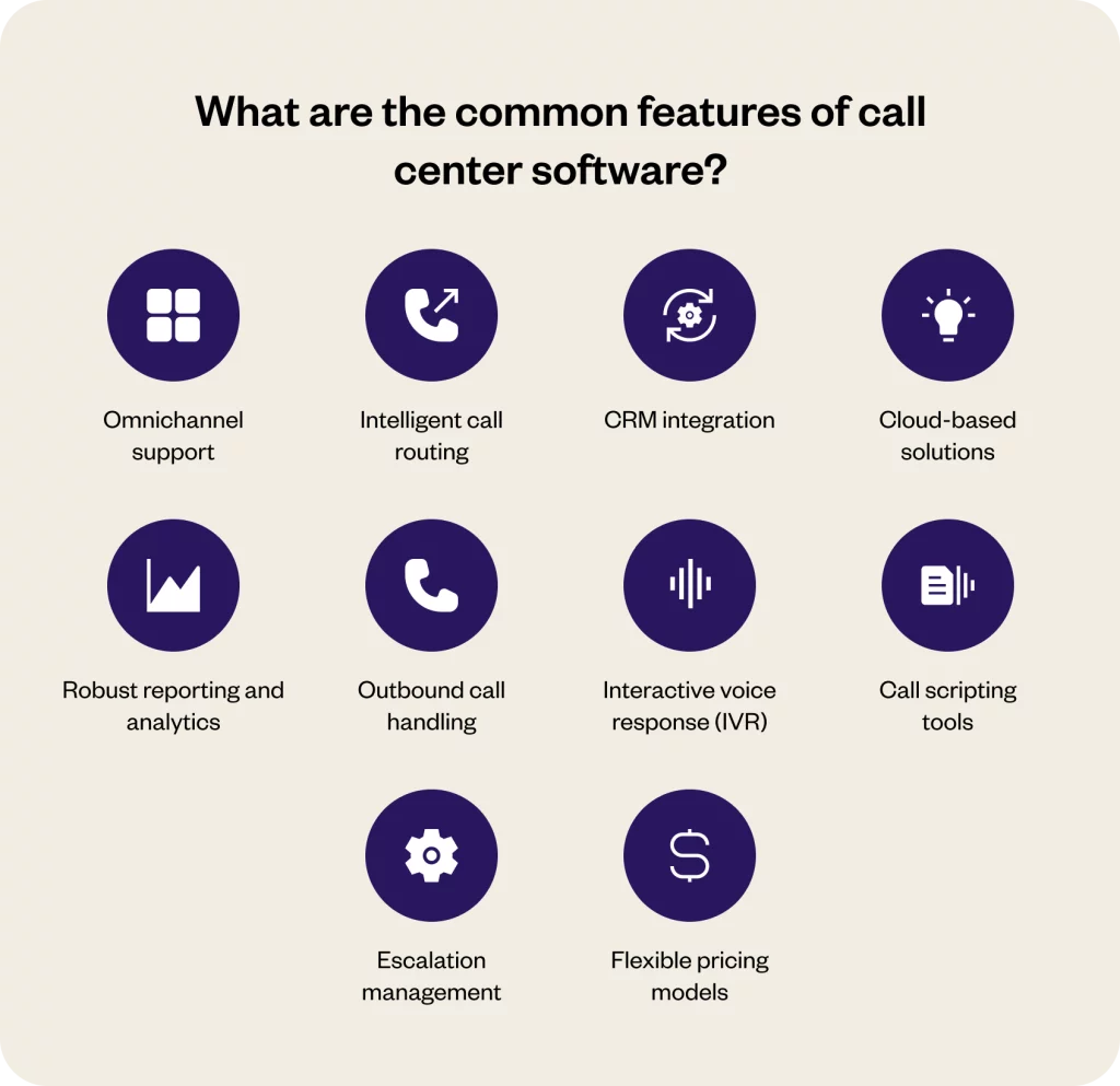 Call center software - A Complete Guide [2024] - Yellow.ai